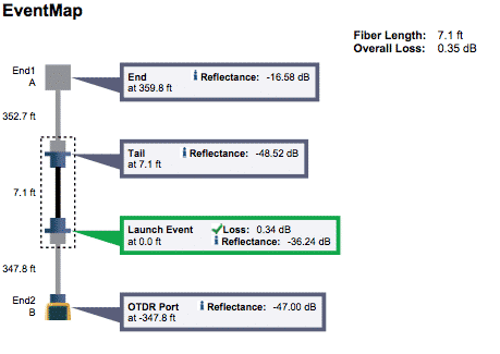OTDR event map – AB inter NET work
